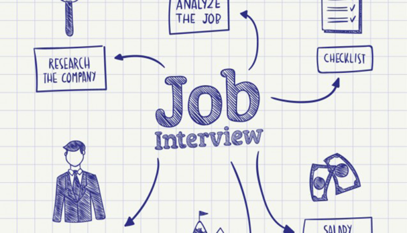 How do I be successful in a job interview? - Job Interview Training Centre